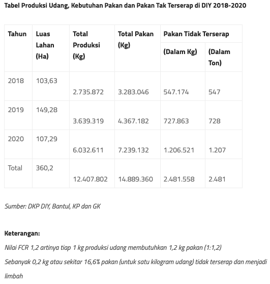 Bom waktu limbah tambak udang di pesisir Yogyakarta Bom waktu limbah tambak udang di pesisir Yogyakarta
