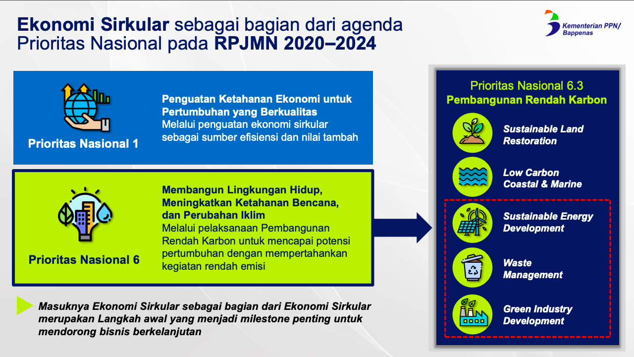 Konsep ekonomi sirkular dan ESG mendorong transformasi ekonomi hijau