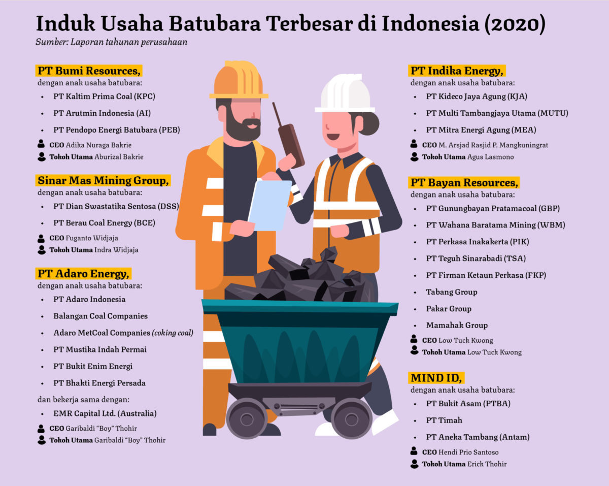 Menguliti 10 oligarki batu bara terbesar di Indonesia