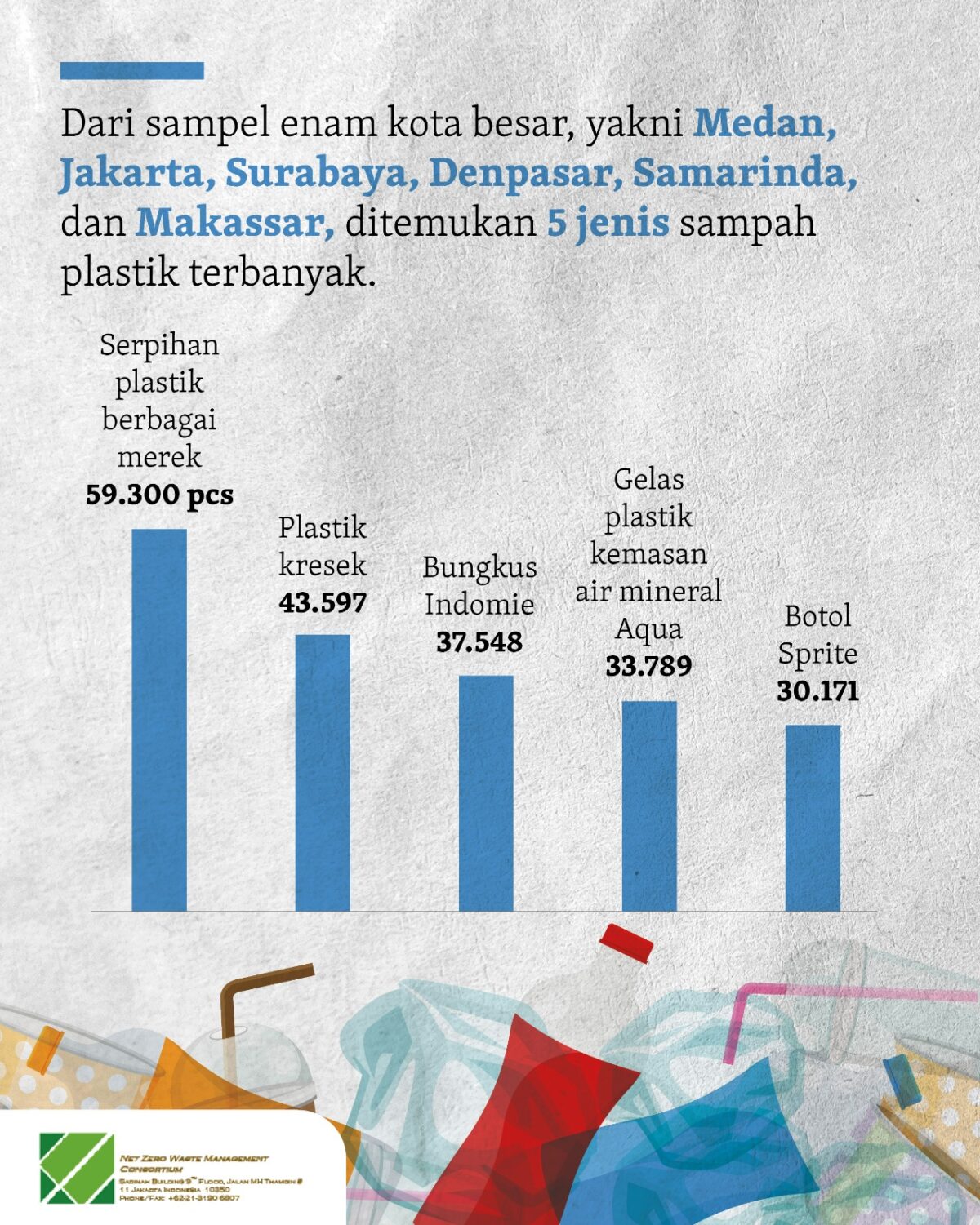 Biang sampah plastik ternyata gelas air mineral